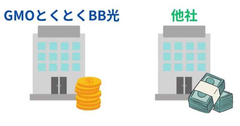 GMOとくとくBB光を他社と比較して分かったメリット・デメリットは？ | 光回線専門ブログ