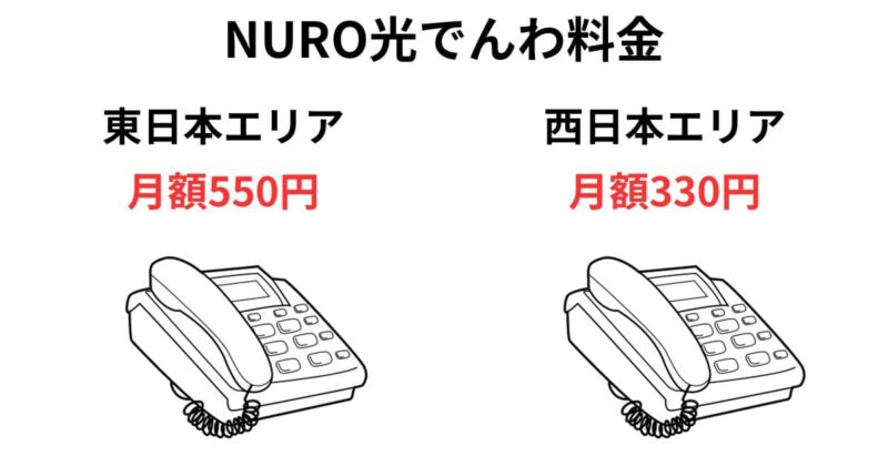 NURO光とGMOとくとくBB光の違いは？どっちの光回線がおすすめ? | 光回線専門ブログ