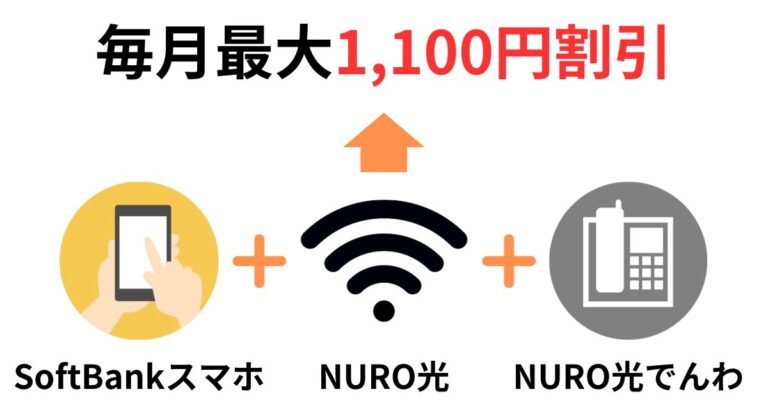 NURO光とGMOとくとくBB光の違いは？どっちの光回線がおすすめ? | 光回線専門ブログ