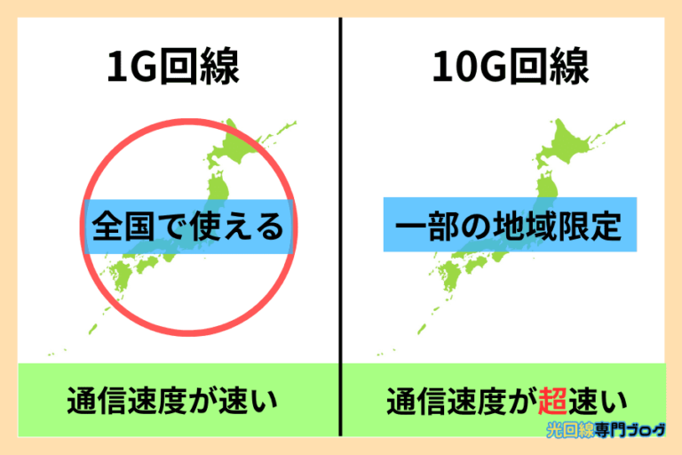GMOとくとくBB光は1Gと10Gどっちがおすすめ？違いやメリット・デメリットを比較！ | 光回線専門ブログ