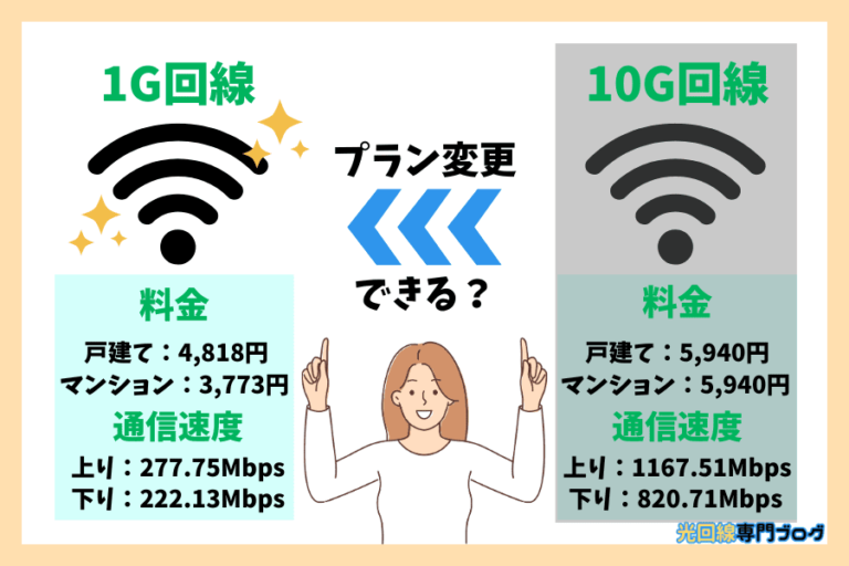 GMOとくとくBB光は契約中に1Gから10Gへプラン変更できる？途中で切り替える方法を解説 | 光回線専門ブログ