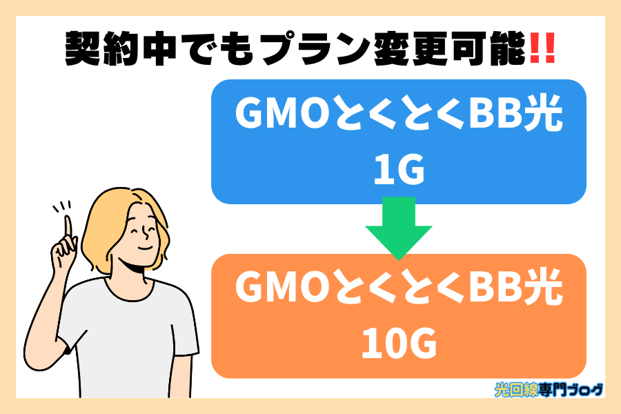 GMOとくとくBB光は契約中に1Gから10Gへプラン変更できる？途中で切り替える方法を解説 | 光回線専門ブログ