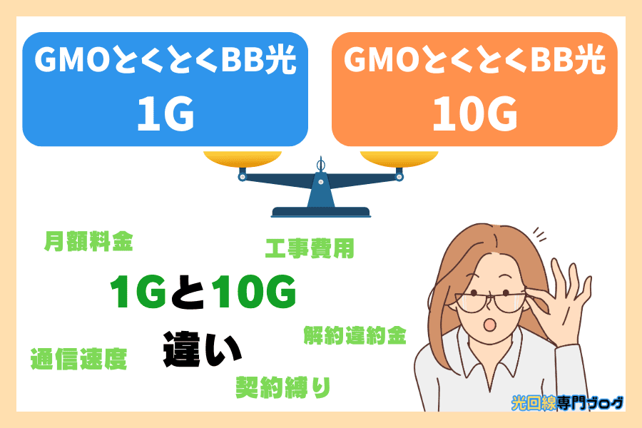GMOとくとくBB光は契約中に1Gから10Gへプラン変更できる？途中で切り替える方法を解説 | 光回線専門ブログ